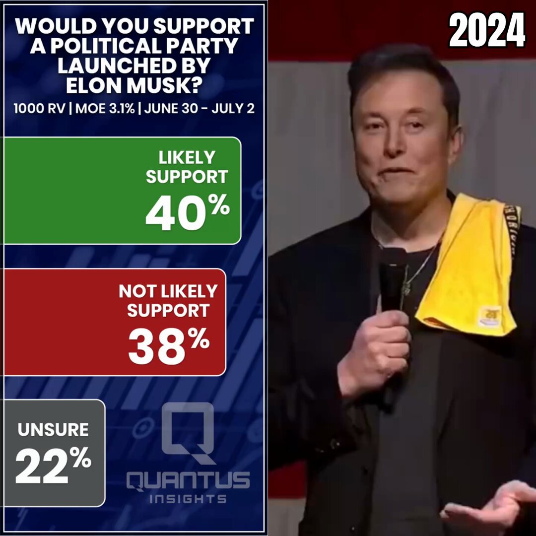 Australian National Review - Poll Finds that 40% of Voters Say they are Likely to Support Elon ...